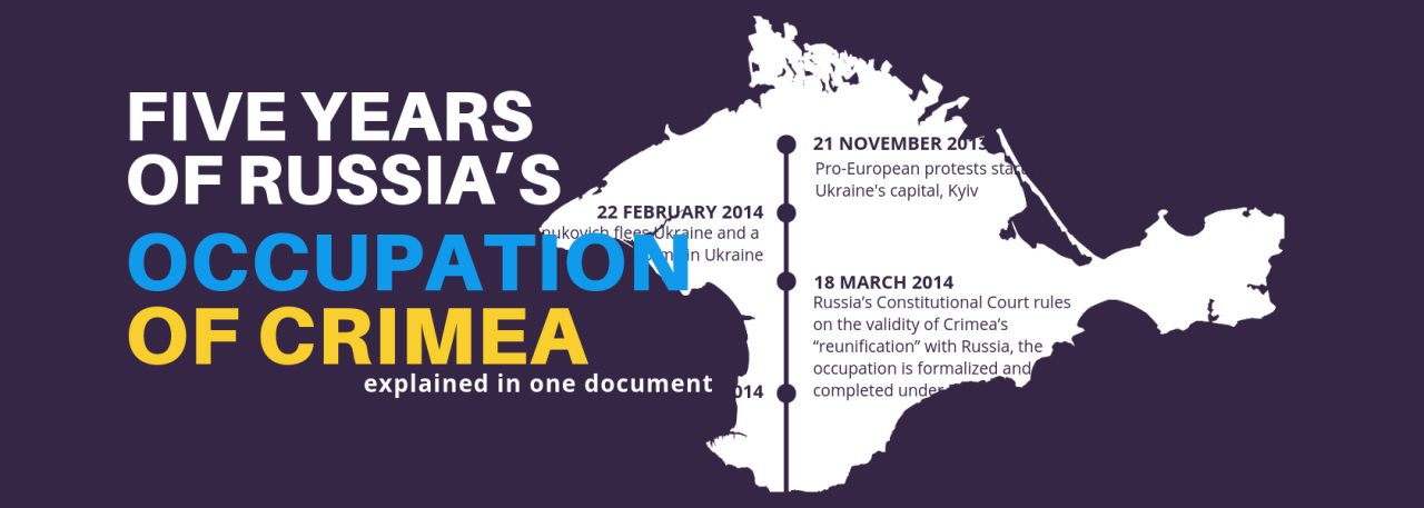 Five years of Russia's occupation of Crimea explained in one document